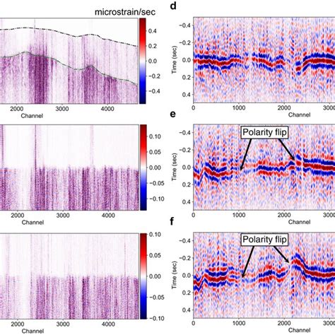 Retrieval Of Relative Polarity Information Through Cross Correlations