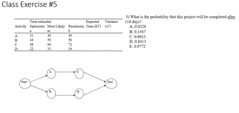Solved Class Exercise What Is The Probability That Chegg
