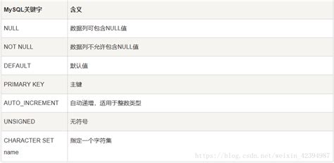 Mysql数据库操作指南 Csdn博客 Mysql数据库操作指南 Csdn博客