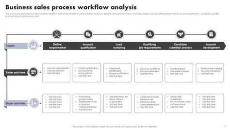 Business Sales Process Workflow Analysis Ppt Powerpoint