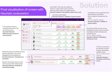Data Visualisation And Ux For Ai Based Screening Tool Behance