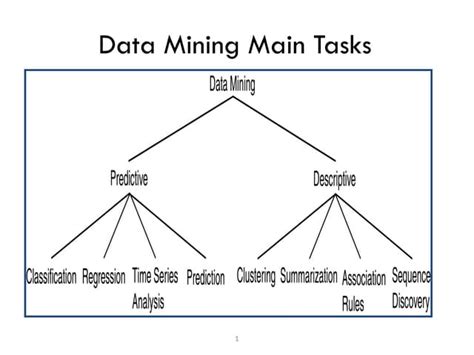 Chapter 4 Classification In Data Sience Pdf Computing Technology And Computing