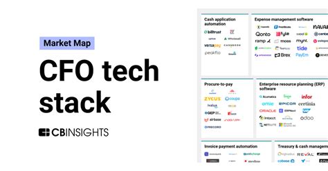 The Cfo Tech Stack Market Map Cb Insights Research