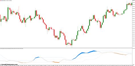 double stochastic rsi mt5 indicator