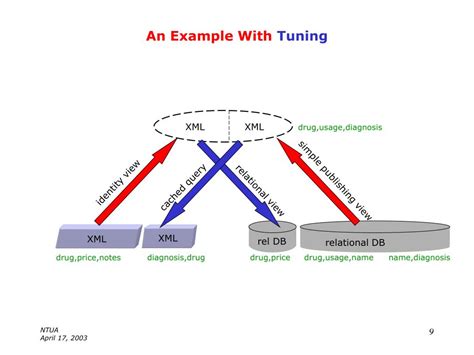 Ppt Xml Query Reformulation Val Tannen University Of Pennsylvania