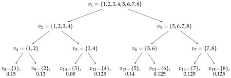논문 리뷰 Conformal Prediction In Hierarchical Classification