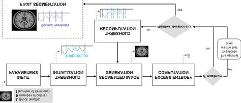 Block Diagram Showing The Excess Entropy Based Thresholding Method Download Scientific Diagram