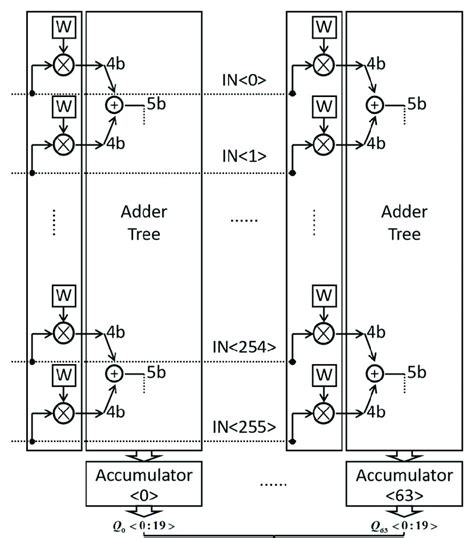 Illustration Of The Typical Digital Cim Design Appl Sci 2023 13 X