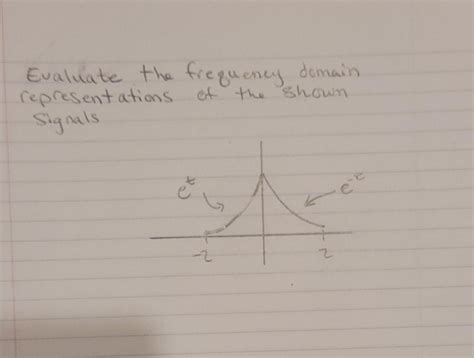 Solved Evaluate The Frequency Domain Representations Signals