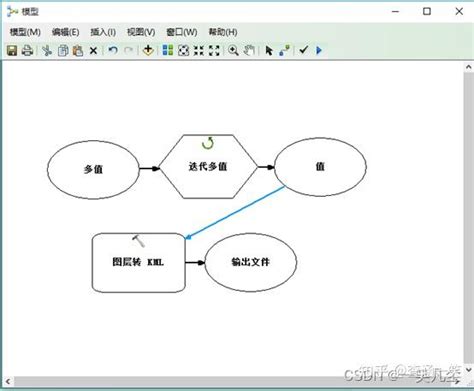 Arcgis中的模型构建器modelbuilder技术之批量图层转kml 知乎