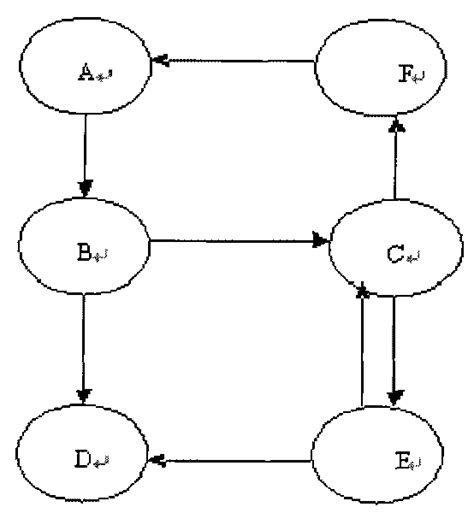 Accurate Train Simulation Method Based On Shortest Path Algorithm Eureka Patsnap