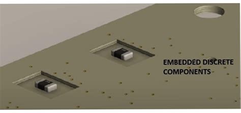 Embedded Pcb Manufacturer China Embedded Pcb Viasion