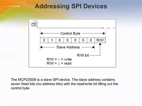 Study On MCP S I O Expander With SPI Interface PPT