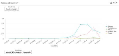 Timeline Chart Properties In The Report Builder