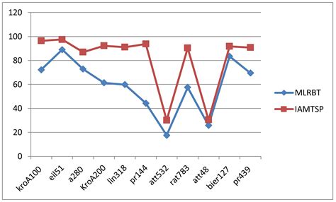 An Efficiency Boost For Genetic Algorithms Initializing The Ga With The Iterative Approximate