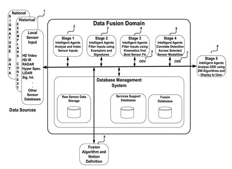 False Detection Patented Technology Retrieval Search Results Eureka Patsnap Develop