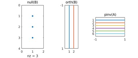 6 Quasimatrices And Least Squares Chebfun