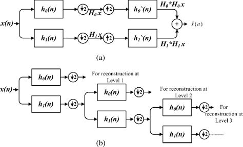 Figure 2 From Eeg Based Classification Of Fast And Slow Hand Movements