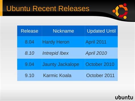 Introduction To Ubuntu Pdf
