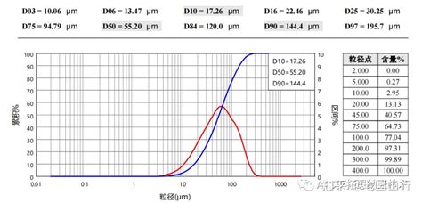 Ats复杂制剂研究丨水性石墨烯浆料分散 知乎