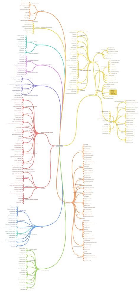Coggle Diagram