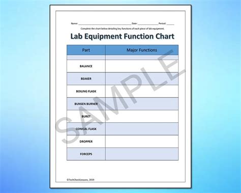 Science Lab Equipment Labeling Functions Worksheet Printable Graphic Organizer Editable