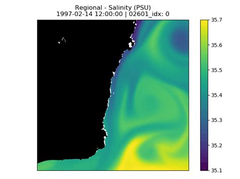 Python Plots Draw Incorrectly When Attempting To Make Subplots In