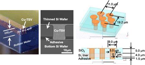 Figure From Vertically Replaceable Memory Block Architecture For Stacked DRAM Systems By Wafer