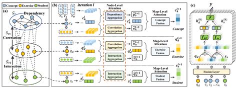 认知智能全国重点实验室