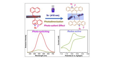 Solid State Photodimerization Reaction With Photosalient Effect And Photophysical And