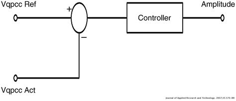 Particle Swarm Optimization Pso Based Tuning Technique For Pi
