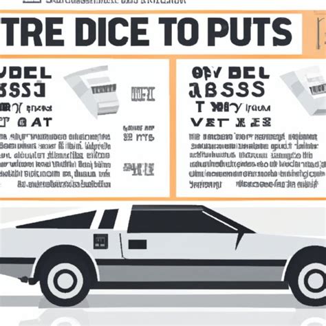 How Much Did A New Delorean Cost At Alannah Thwaites Blog