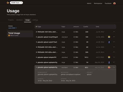 Show Workspace Details In Usage List View · Issue 11640 · Gitpod Iogitpod · Github