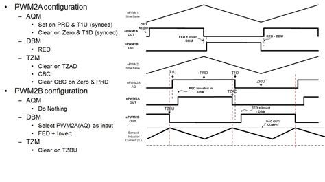 TMS320F28377D TMS320F28377D PCMC On PSFB With Type4 EPWM Modul C2000 Microcontrollers Forum