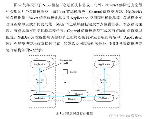 ns 3学习笔记（2）框架介绍及常用功能上手 ns 3代码框架分析 csdn博客