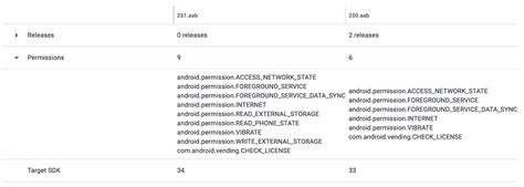 Unity Started Adding Extra Permissions Again Unity Engine Unity Discussions