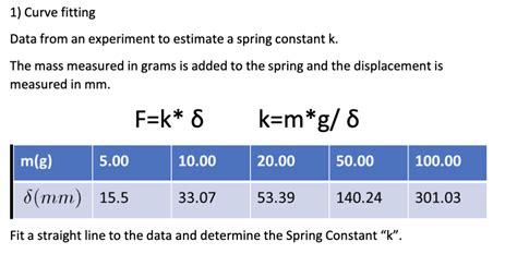 Solved Curve Fitting Data From An Experiment To Estimate Chegg Com
