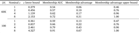 unlocking accuracy and fairness in differentially private image