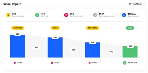 11 Free Sales Report Templates Excel Google Sheets How To Write A Sales Report Fast