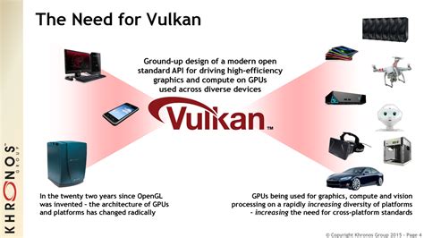 Meet Vulkan The Powerful Platform Agnostic Gaming Tech Taking Aim At DirectX PCWorld