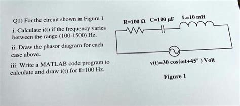 Q1 For The Circuit Shown In Figure 1 I Calculate It If The Frequency Varies Between The