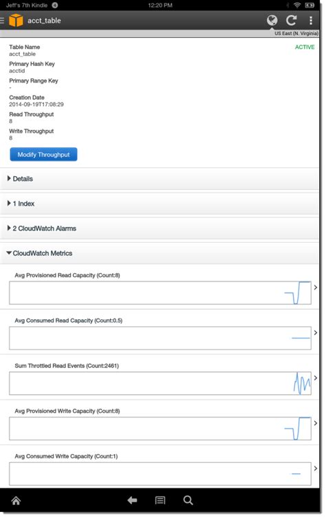 Aws Console Mobile App Now Supports Dynamodb Aws News Blog