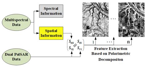 Remote Sensing Free Full Text A Full Tensor Decomposition Network For Crop Classification