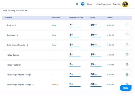 Day11 Aprilcodechallenge Nxtwaveteam Nxtwaveccbp Rahulattulurisir Suwetha S