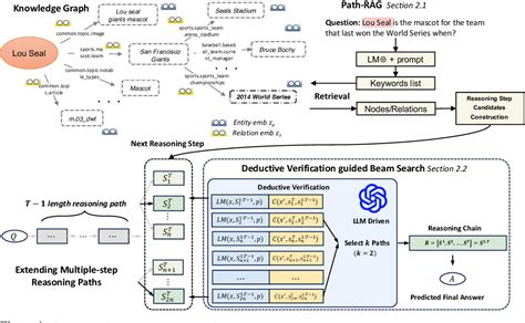Figure 1 From Fidelis Faithful Reasoning In Large Language Model For Knowledge Graph Question