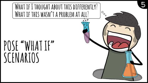 the experimental art of problem solving iq doodle