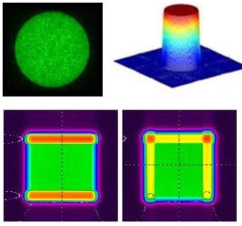 China Laser Beam Shaper Manufacturers Suppliers Factory Direct Price