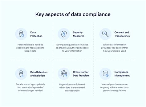 Nordlayer Use Case Cybersecurity Compliance Nordlayer Blog