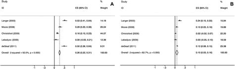 Combined Data On Incidence Of Margin Positivity R1 Resection After A Download Scientific