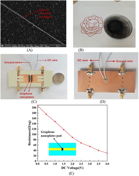 A Microstructure Of The Graphene Nanoplates B Macrostructure Of